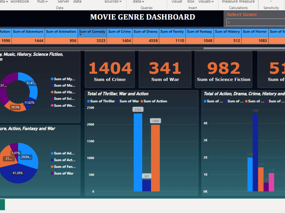 Analytical Power BI Dashboards and Data analysis reports. | Upwork