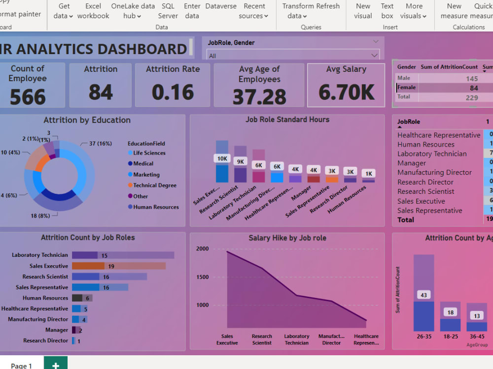 Analytical Power BI Dashboards and Data analysis reports. | Upwork