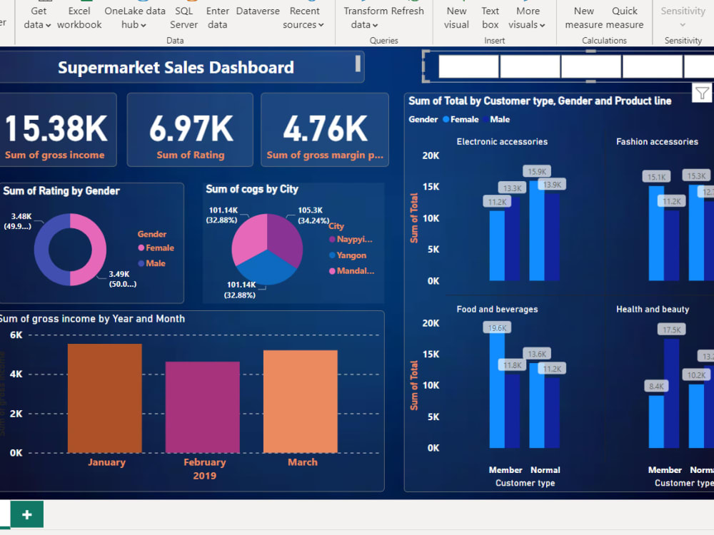 Analytical Power BI Dashboards and Data analysis reports. | Upwork
