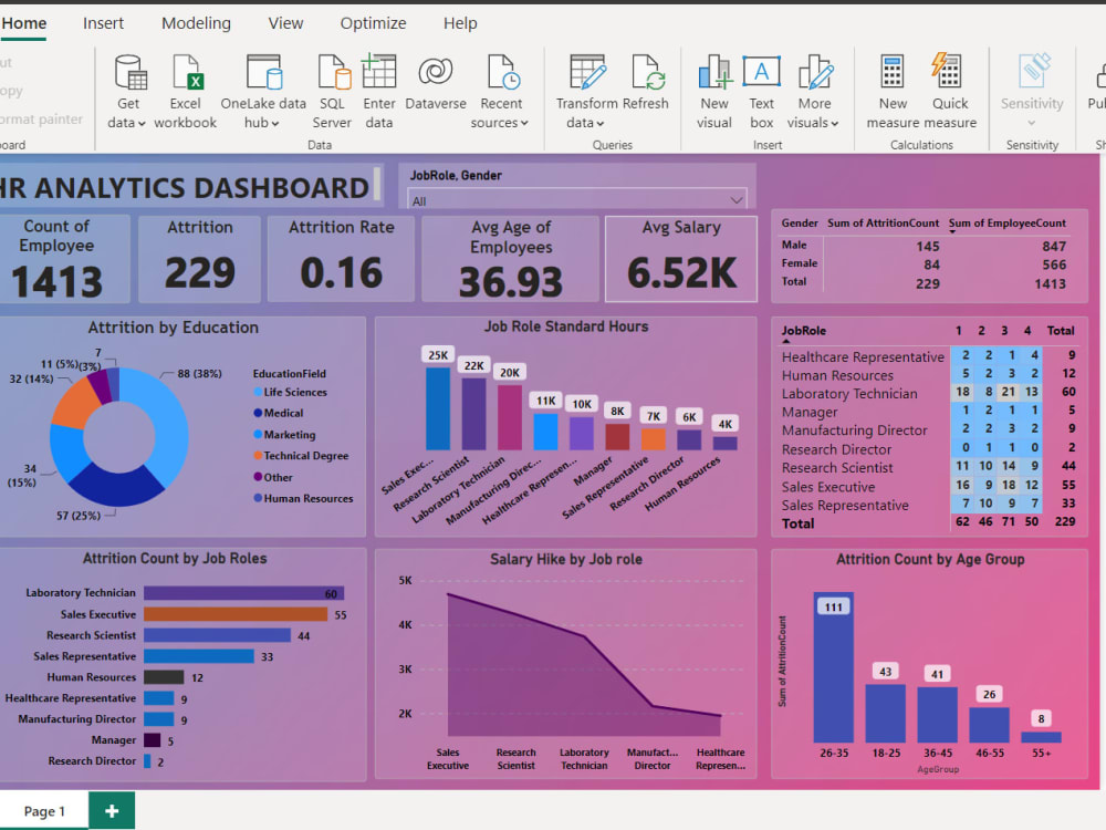 Analytical Power BI Dashboards and Data analysis reports. | Upwork