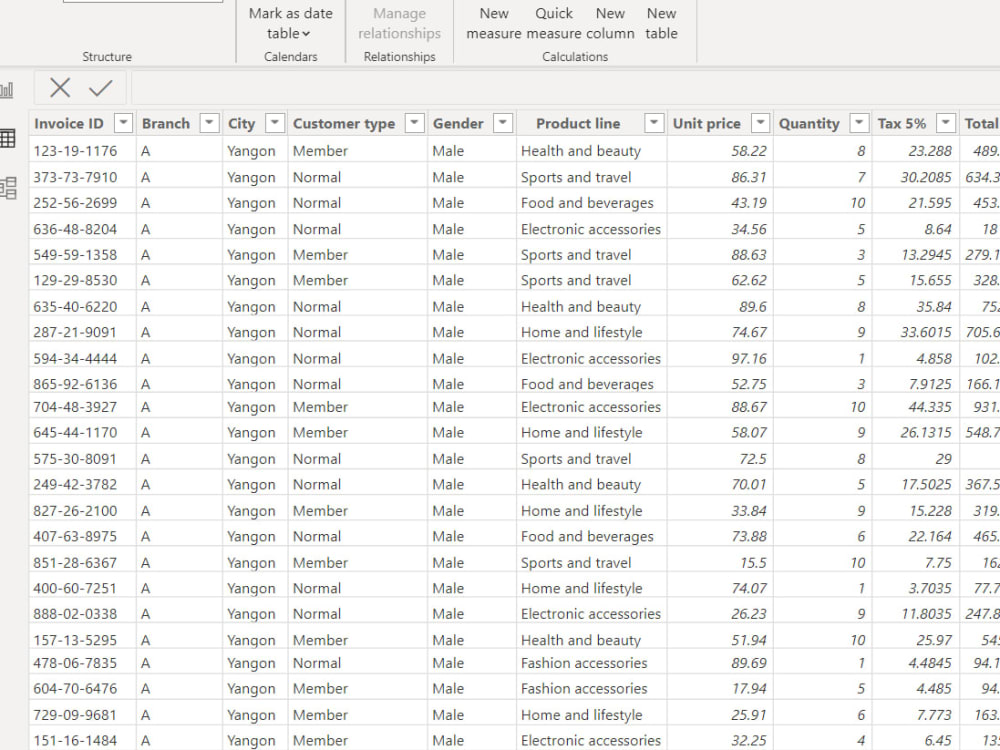 Analytical Power BI Dashboards and Data analysis reports. | Upwork