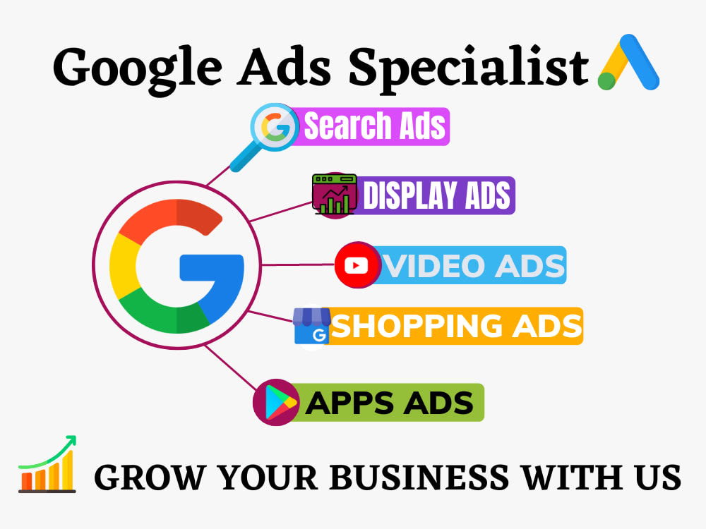 Highly Performing Google Ads Campaigns setup, Google ads management ...