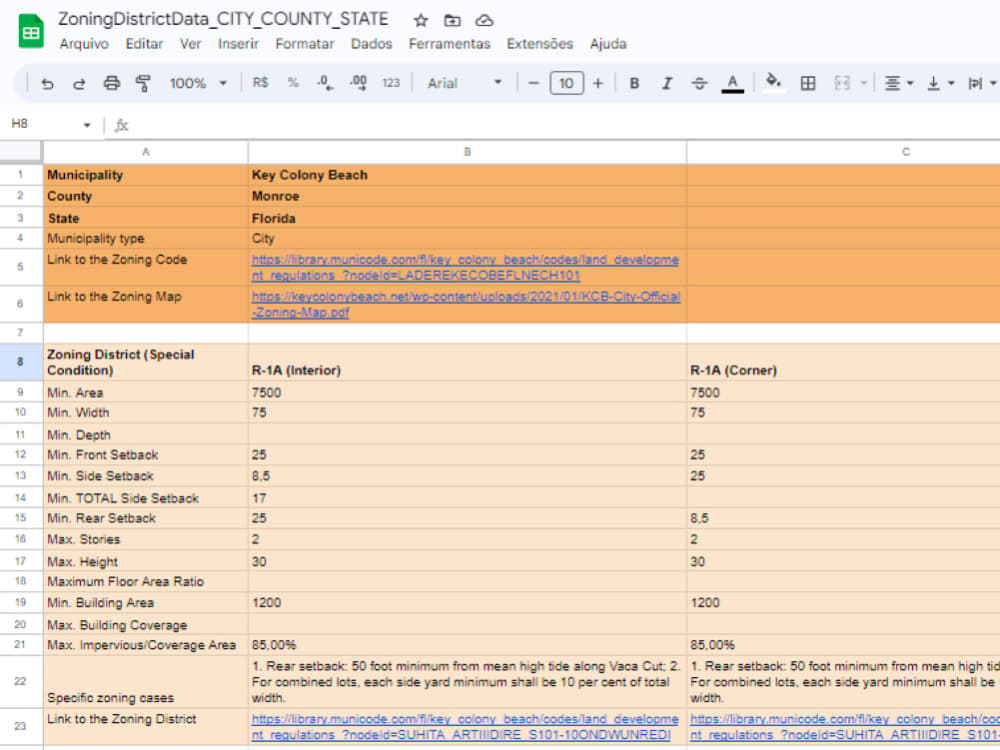 The complete information of a specific zoning district | Upwork