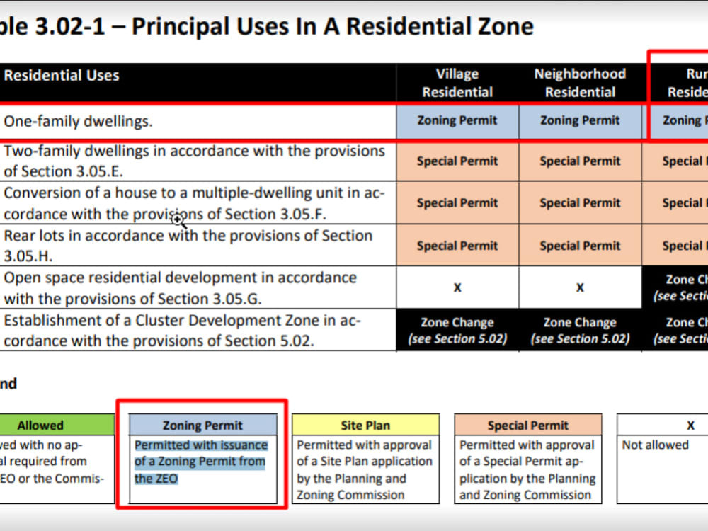 The complete information of a specific zoning district | Upwork