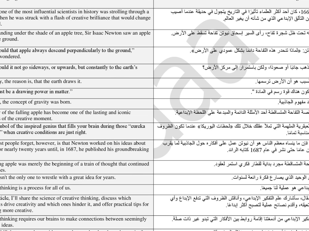 A perfect from English to Arabic Translation with proofreading. | Upwork