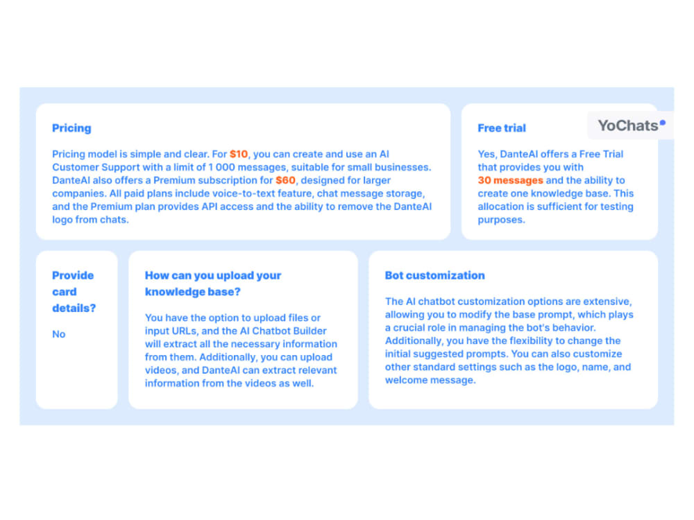 A fully customized white-labelled AI chatbot | Upwork