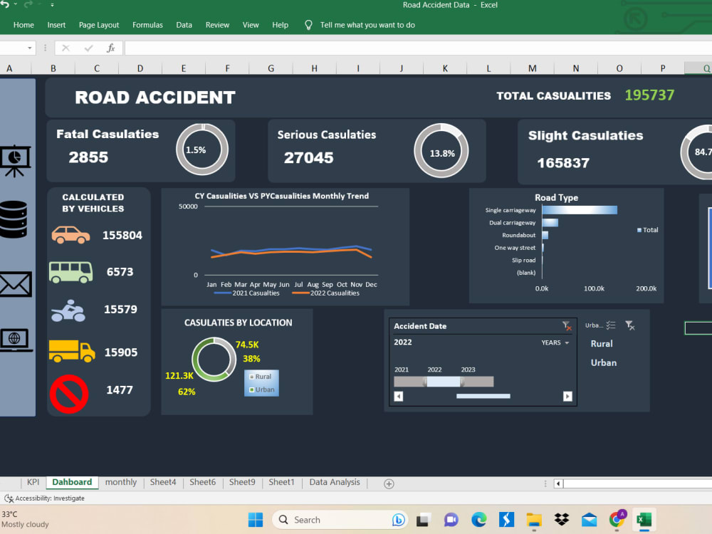 An amazing visualization dashboard and amazing analytics skill | Upwork