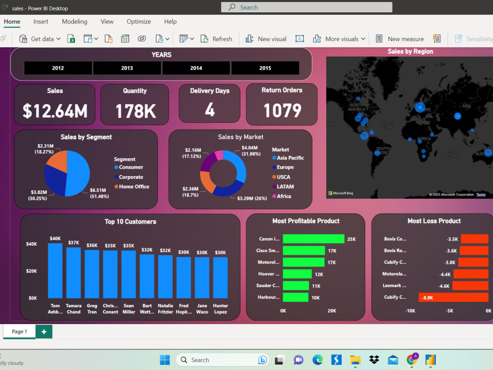 An amazing visualization dashboard and amazing analytics skill | Upwork
