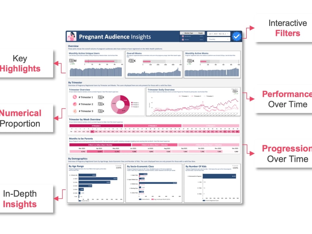 Impactful dashboards and data visualizations for your success | Upwork