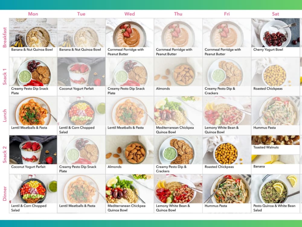 A Customized Meal Plan Created by a Registered Nutritionist | Upwork