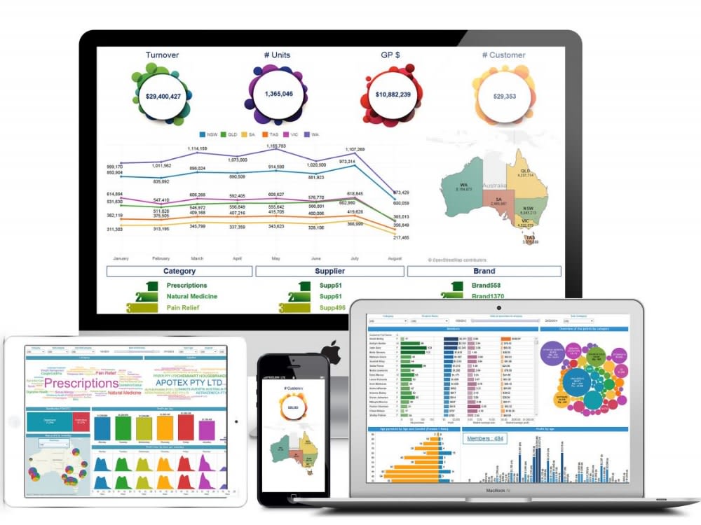 Data-driven insightful Tableau dashboard | Upwork Data-driven insightful Tableau dashboard | Upwork