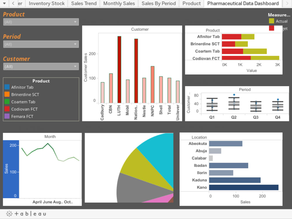 Data-driven insightful Tableau dashboard | Upwork Data-driven insightful Tableau dashboard | Upwork