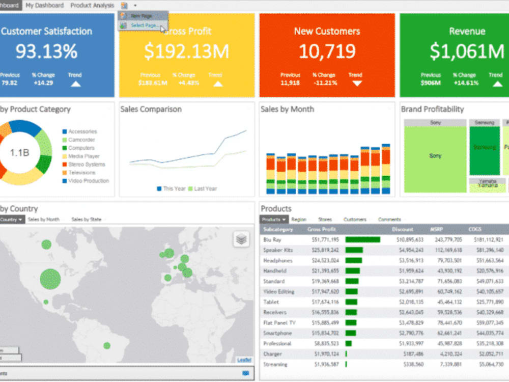 Data-driven insightful Tableau dashboard | Upwork
