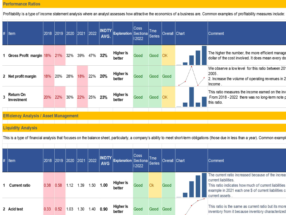 Analysis of Financial Statements with meaningful conclusions. (PPT ...