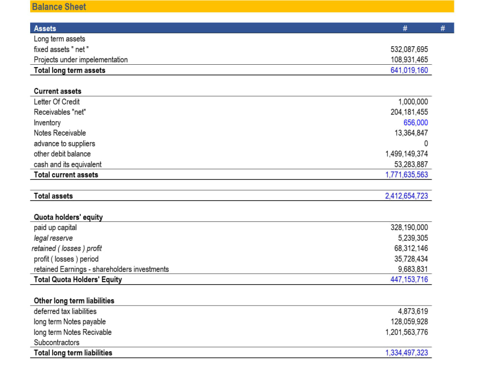 Analysis of Financial Statements with meaningful conclusions. (PPT ...
