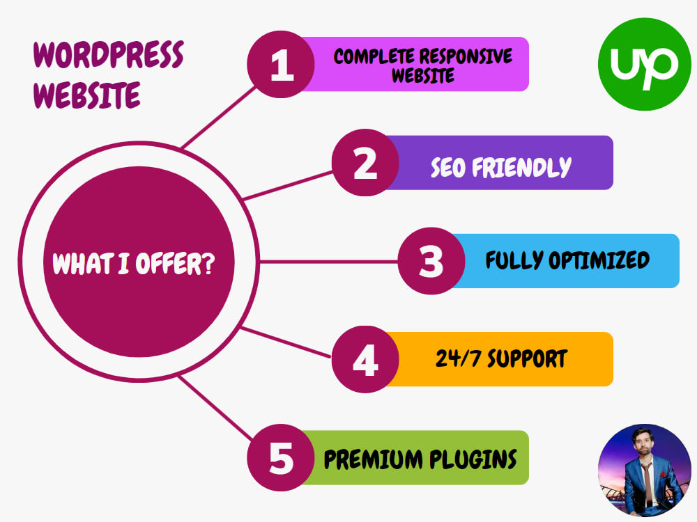 Complete Reponsive and optimized wordpress website | Upwork