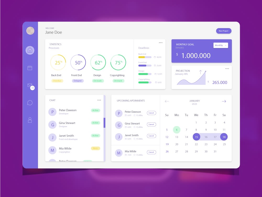 Amazing dashboard, admin panel or CRM ui ux design | Upwork