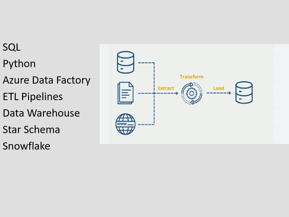 ETL pipelines using Talend, ODI, Azure Data Factory and Python | Upwork