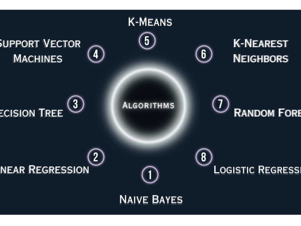A Machine Learning python project for any dataset | Upwork