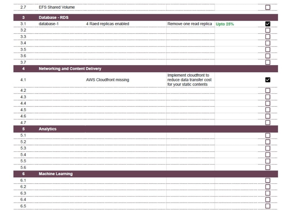 Amazon AWS Cost Saving and Optimization Consultancy - EC2, RDS, EBS, S3 ...