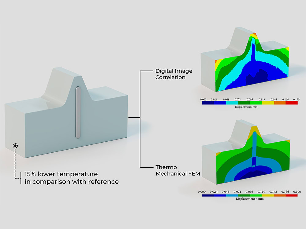 Scientific illustration, scientific figure, graphical abstract, and TOC ...