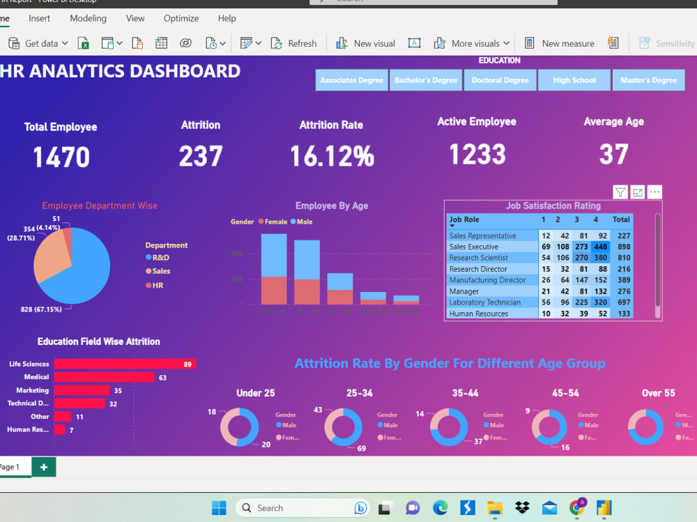 An amazing visualization dashboard and amazing analytics skill | Upwork