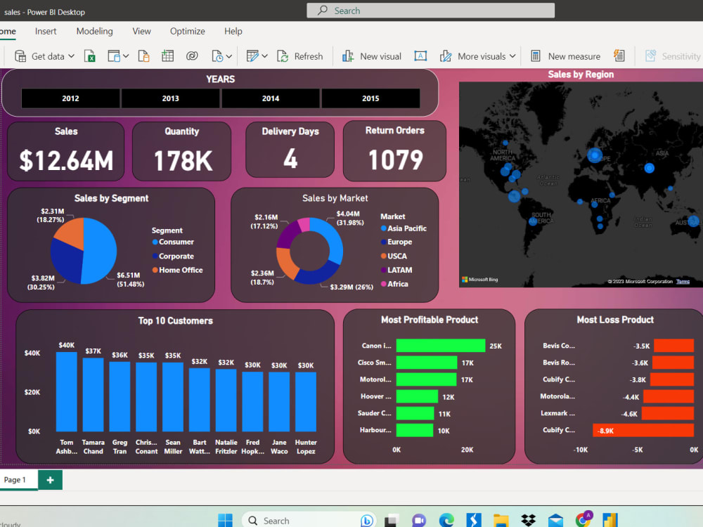 An amazing visualization dashboard and amazing analytics skill | Upwork