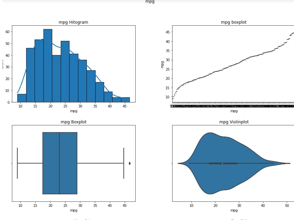 Data Analysis With ️ Python Pandas ️ Seaborn And ️ Matplotlib Upwork