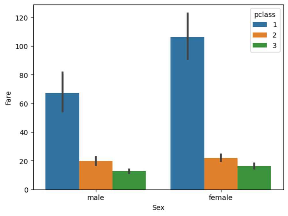 Data Visualization With Seaborn And Matplotlib Using Python For Your Data Upwork