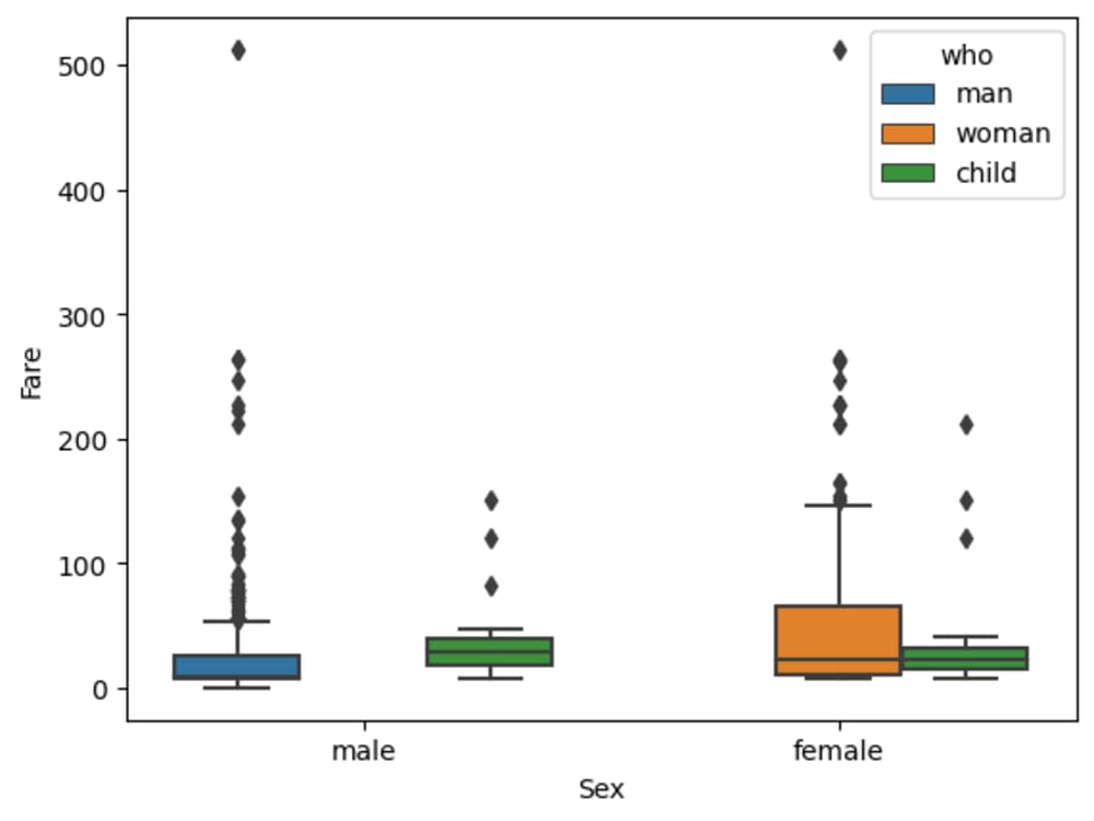 Data Visualization With Seaborn And Matplotlib Using Python For Your Data Upwork
