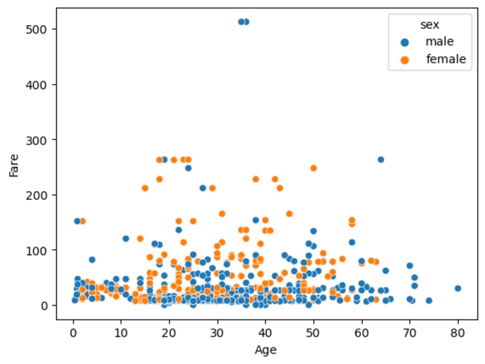 Data Visualization With Seaborn And Matplotlib Using Python For Your Data Upwork