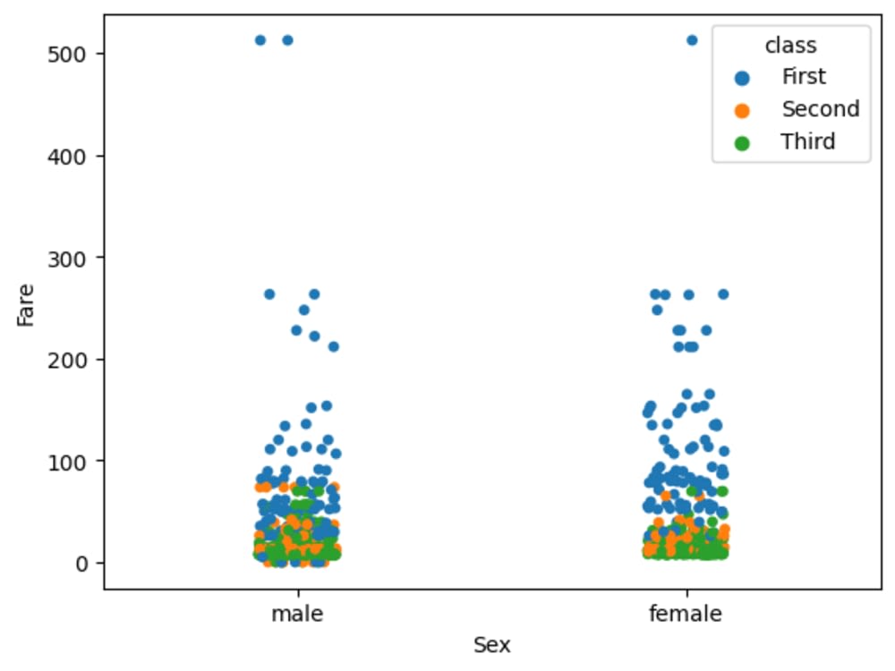 Data Visualization With Seaborn And Matplotlib Using Python For Your Data Upwork