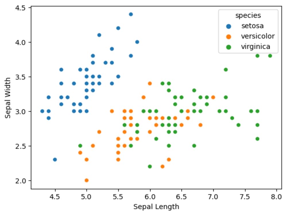 Data Visualization With Seaborn And Matplotlib Using Python For Your Data Upwork