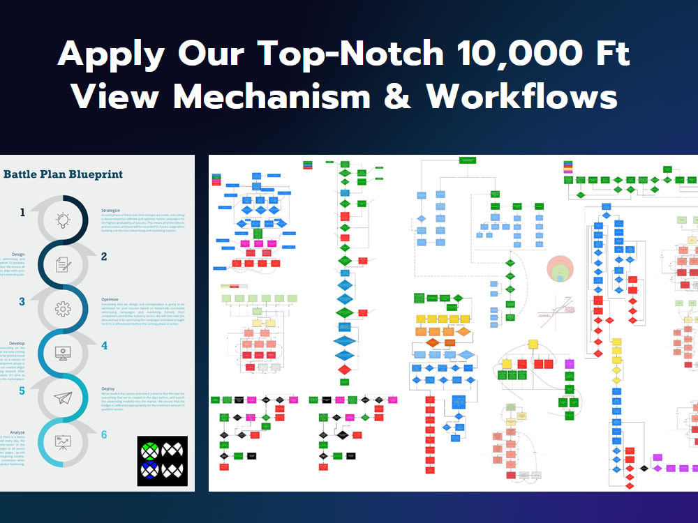 A B2C (D2C) Marketing, Sales, & RevOps (Customized System & Workflows A-Z) | Upwork