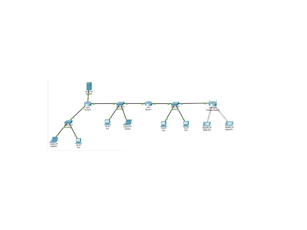 A Cisco Packet Tracer Network Design And Configuration Upwork