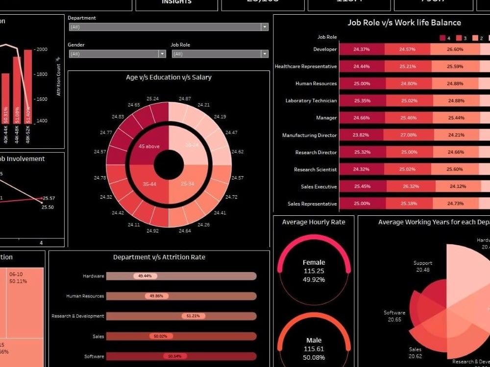 Interactive Tableau/ PowerBI Dashboard | Upwork