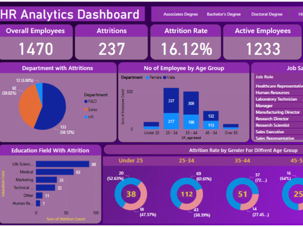 Professional power bi dashboard and reports | Upwork