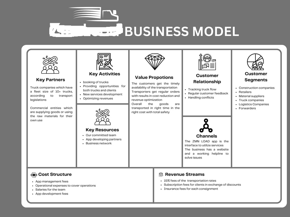 A profitable business model for your startup | Upwork