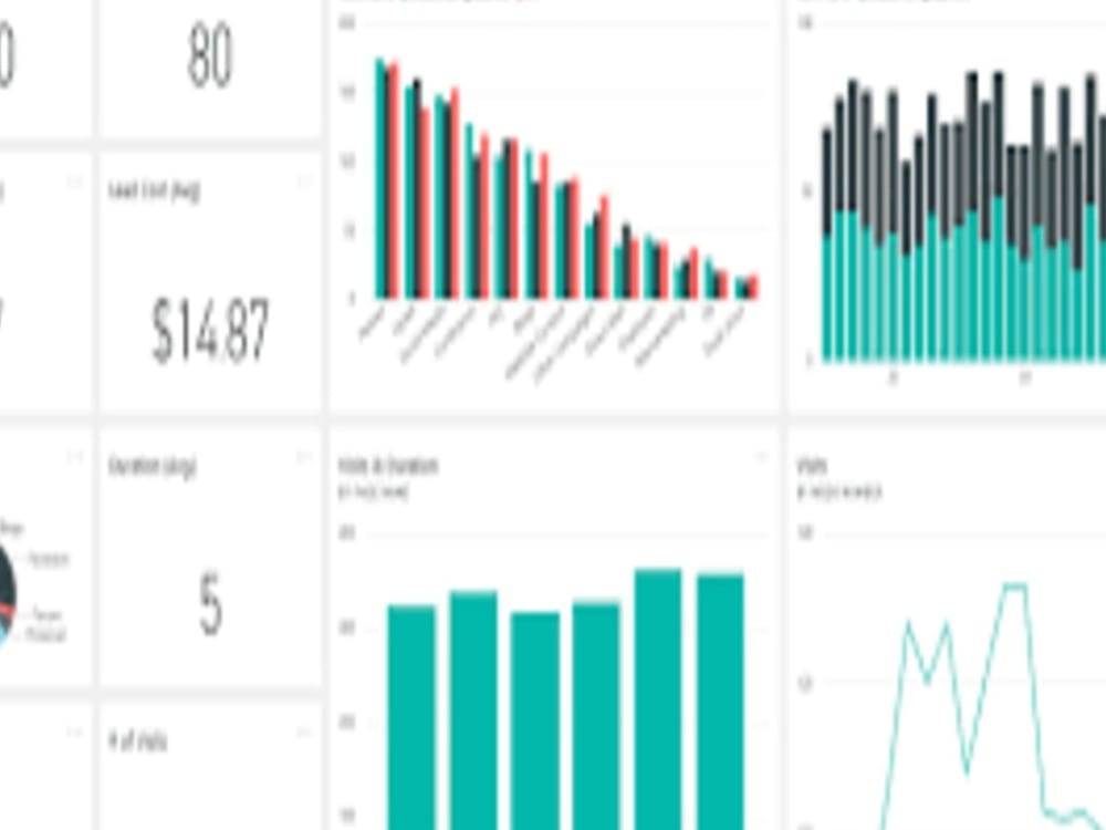 Creating professional power bi dashboard and reports from any data ...
