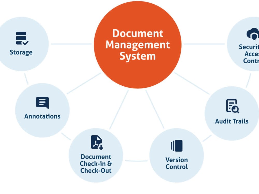 Copywritting ,script writting,typing letters etc | Upwork