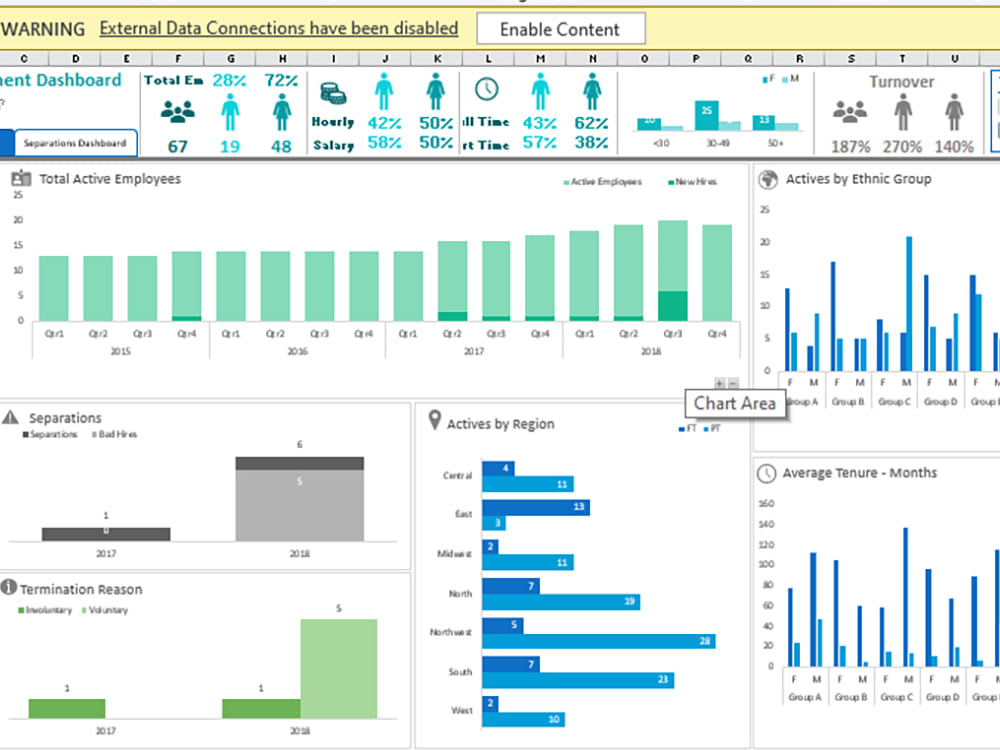 Custom Dashboards for Financial, Sales, KPI & Project Management | Upwork
