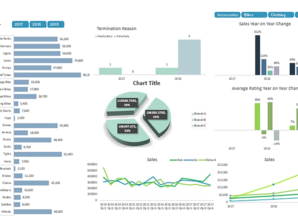 Custom Dashboards for Financial, Sales, KPI & Project Management | Upwork