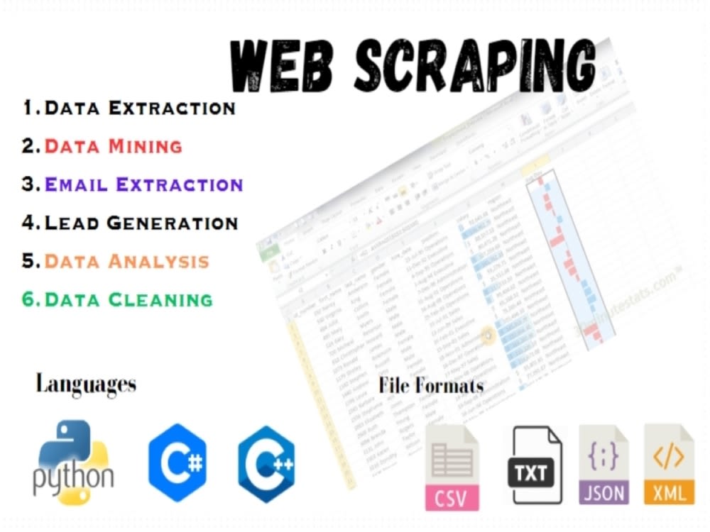 Data Scraping Web Scraping Data Mining And Data Analysis Upwork
