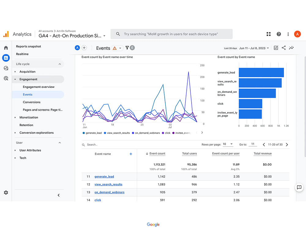 Google Analytics 4 Setup & Dashboard | Upwork