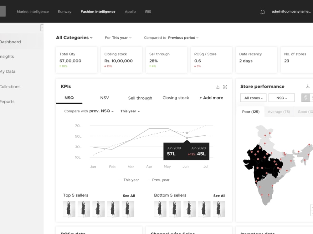 Redesigned UX & high fidelity wireframes for your product | Upwork