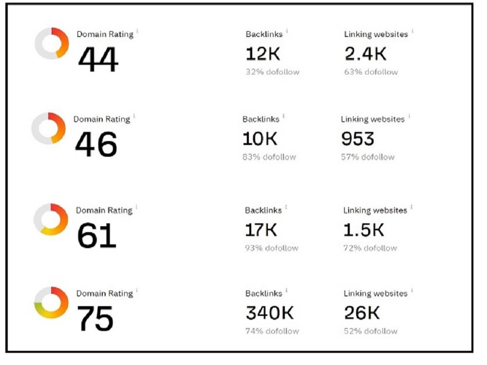 Real Curated Links, Niche Edits Link Inserts on Genuine Websites | Upwork