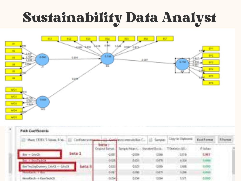 Statistical data analysis of the research with SPSS | Upwork