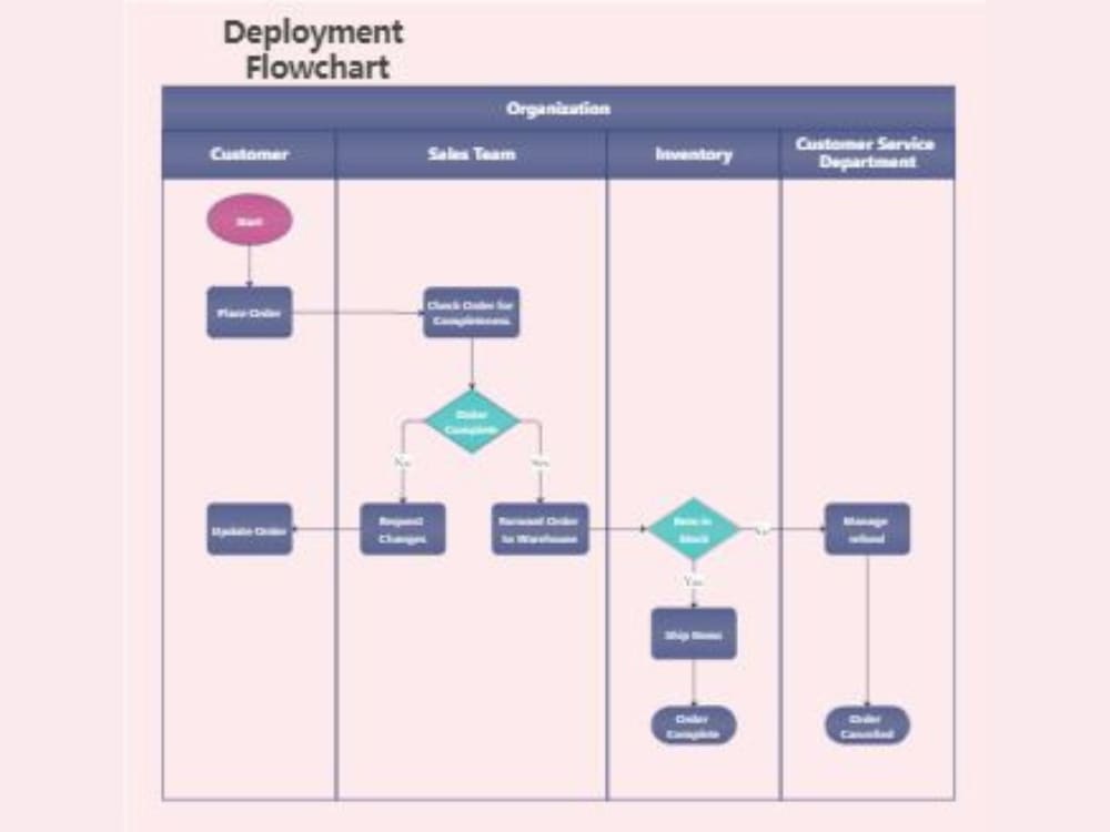 Creative design of PowerPoint infographics flowcharts diagram graphs ...