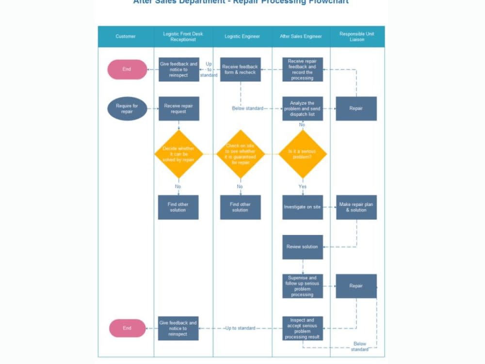 Creative design of PowerPoint infographics flowcharts diagram graphs ...