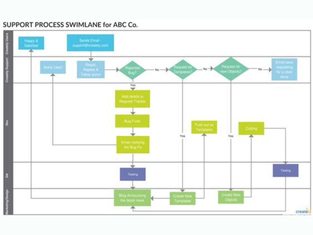 Creative design of PowerPoint infographics flowcharts diagram graphs ...